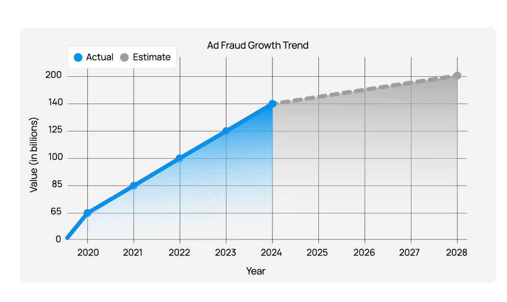 Ad Fraud by the Numbers: Key Statistics You Need to Know | Anura