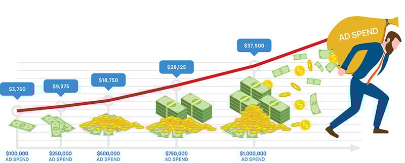 Unseen Risks: Expensive Impact of False Positives in Fraud Detection