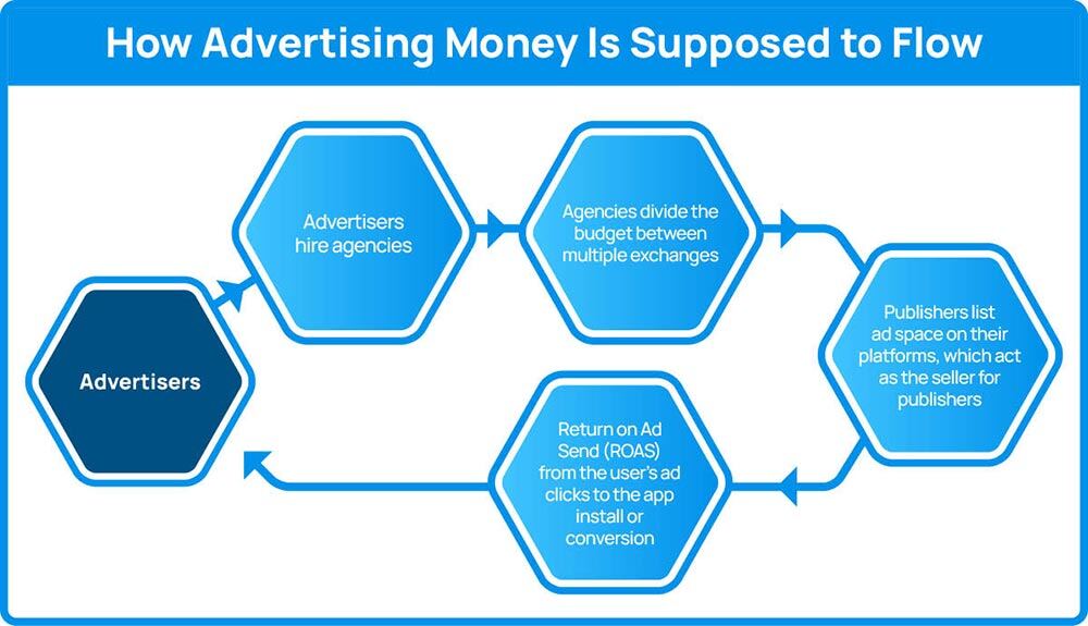 How Fraudsters Profit: Understanding Their Tactics | Anura