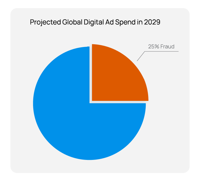 Ad Fraud by the Numbers: Key Statistics You Need to Know | Anura